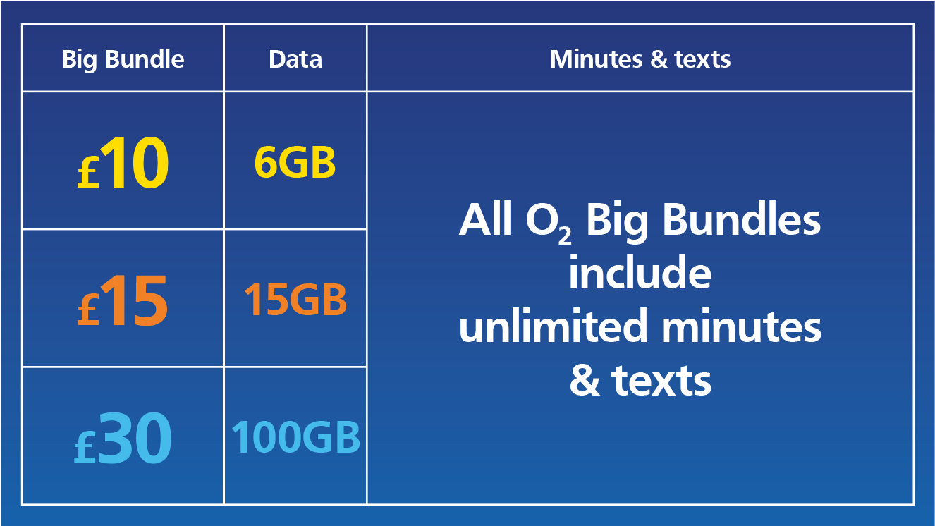 O2 Bigger Bundles | Core